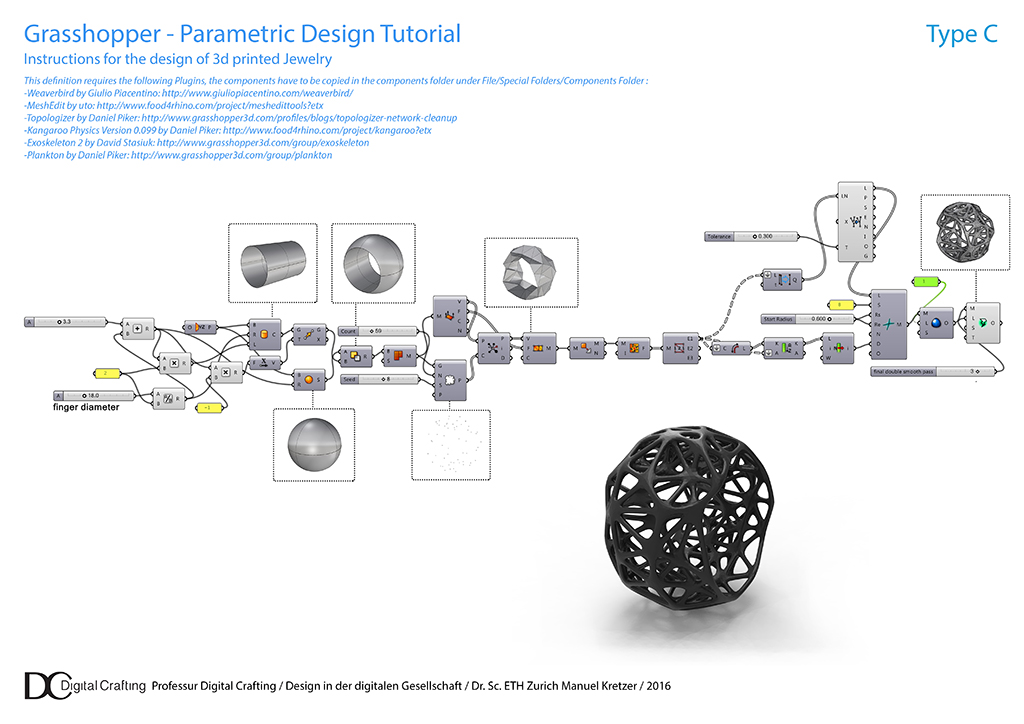 Grasshopper – Parametric Design Tutorials | responsive design studio