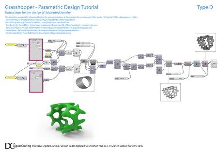 Grasshopper – Parametric Design Tutorials | responsive design studio